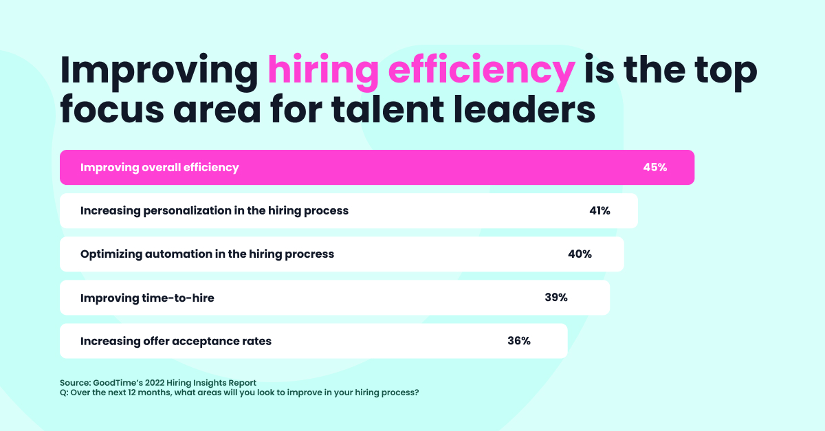 How HR Leaders Expect the Talent Acquisition Landscape To Evolve