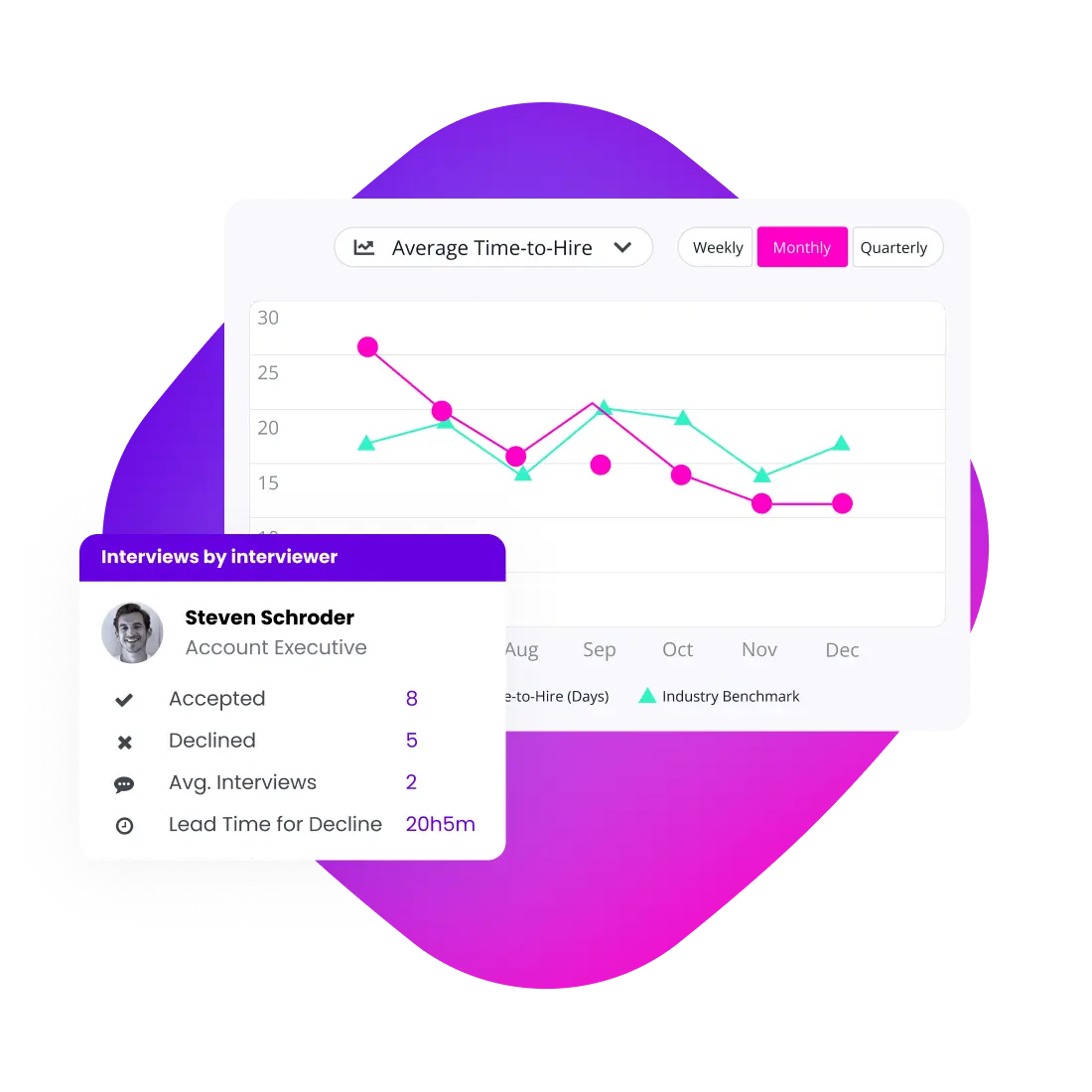 High-Volume Recruiting Software with Texting | GoodTime