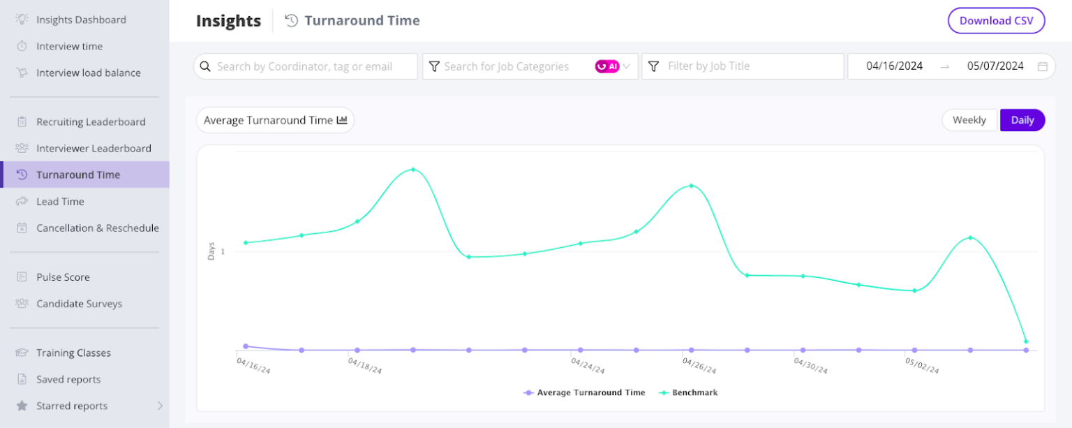 Understanding Recruiter Capacity Models | GoodTime